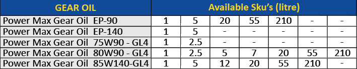 Car Repairing & Servicing HTML Template